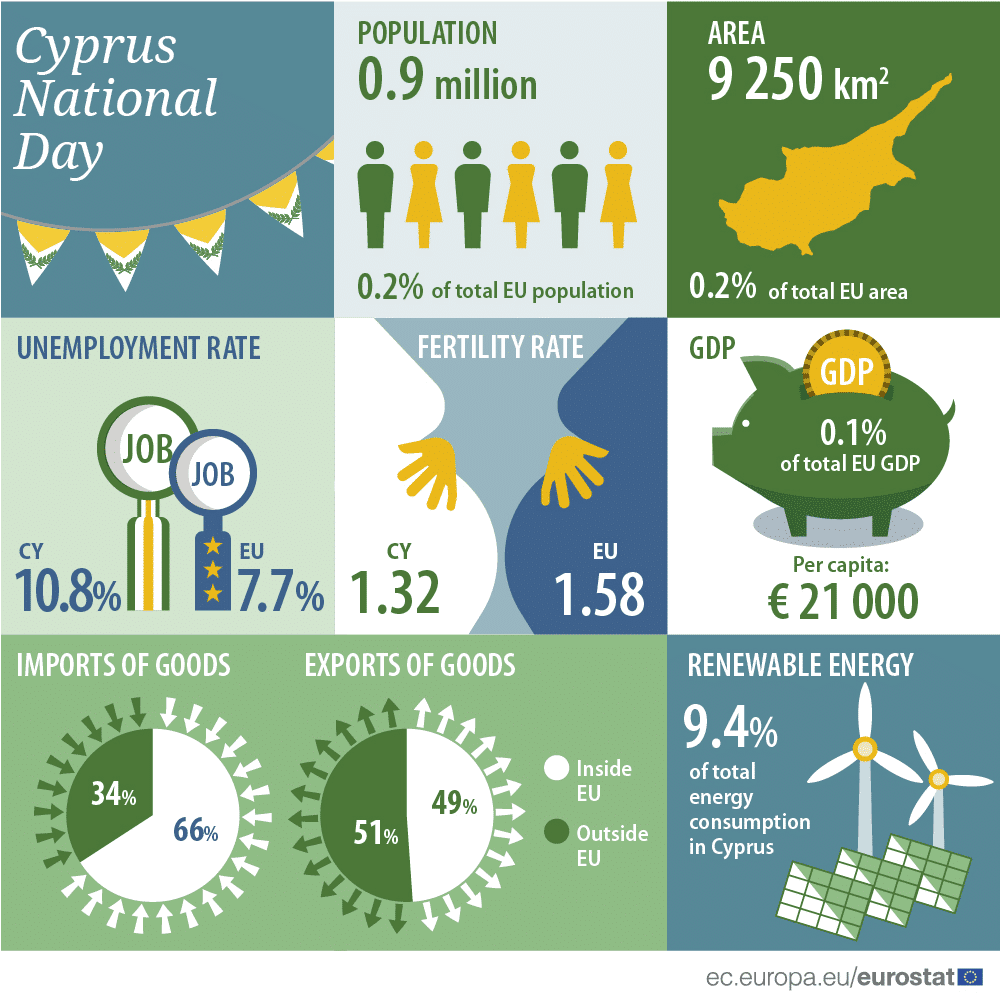 Wonen en werken op Cyprus - Banen, salarissen & tips | Anywork Anywhere